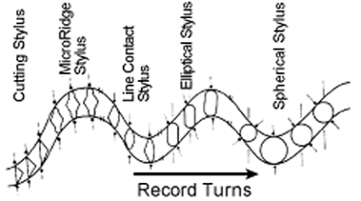 Services – PHONO CARTRIDGE REPAIR & RETIPPING.